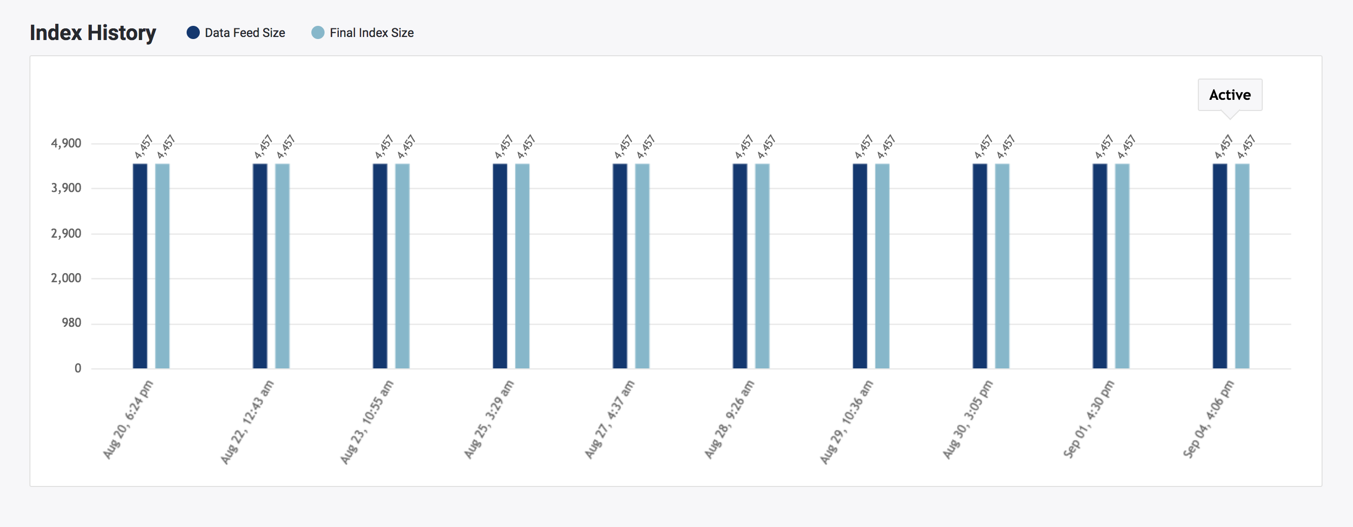 Index Status Page – Searchspring Help Desk