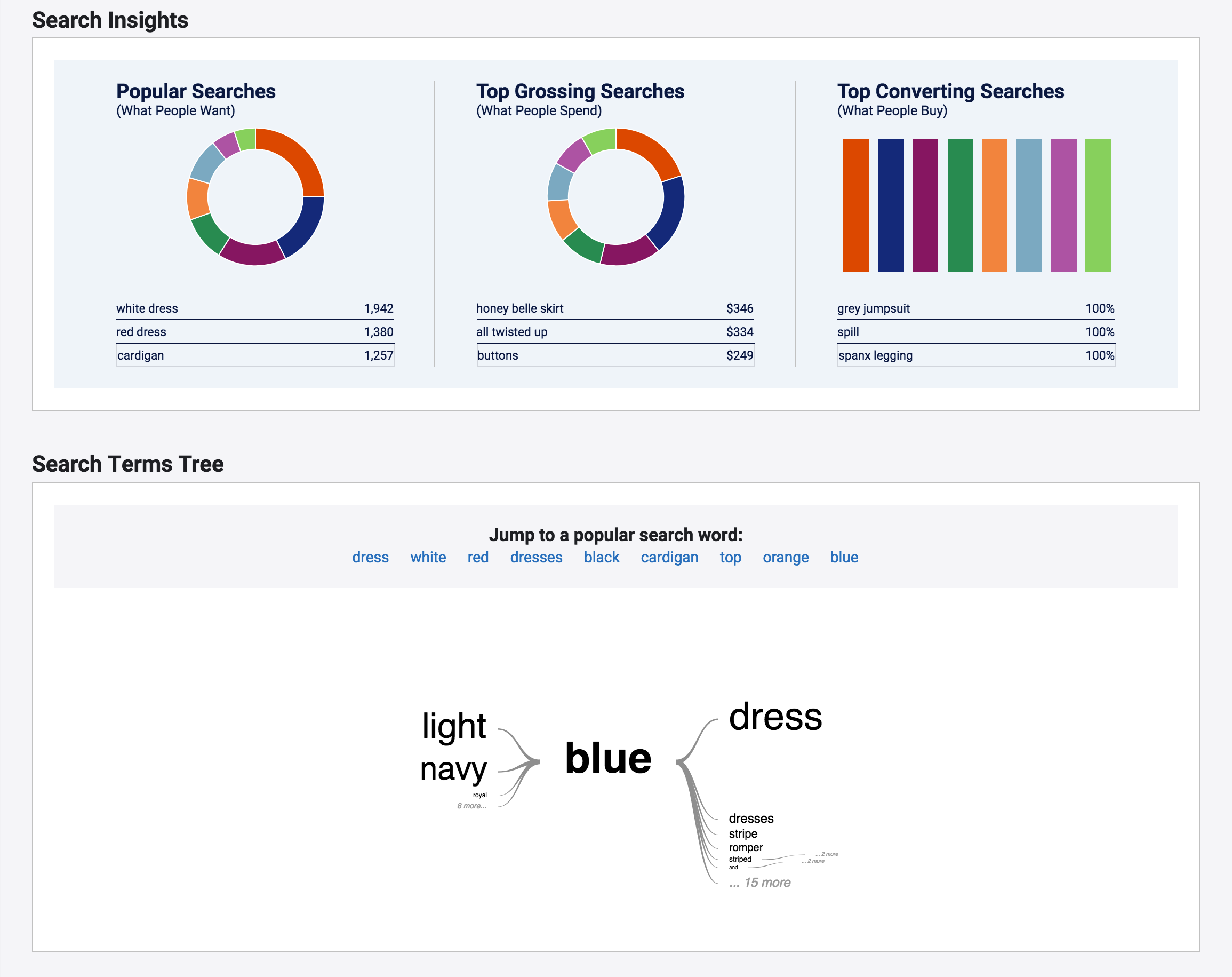 Insights & Reporting – Searchspring Help Desk