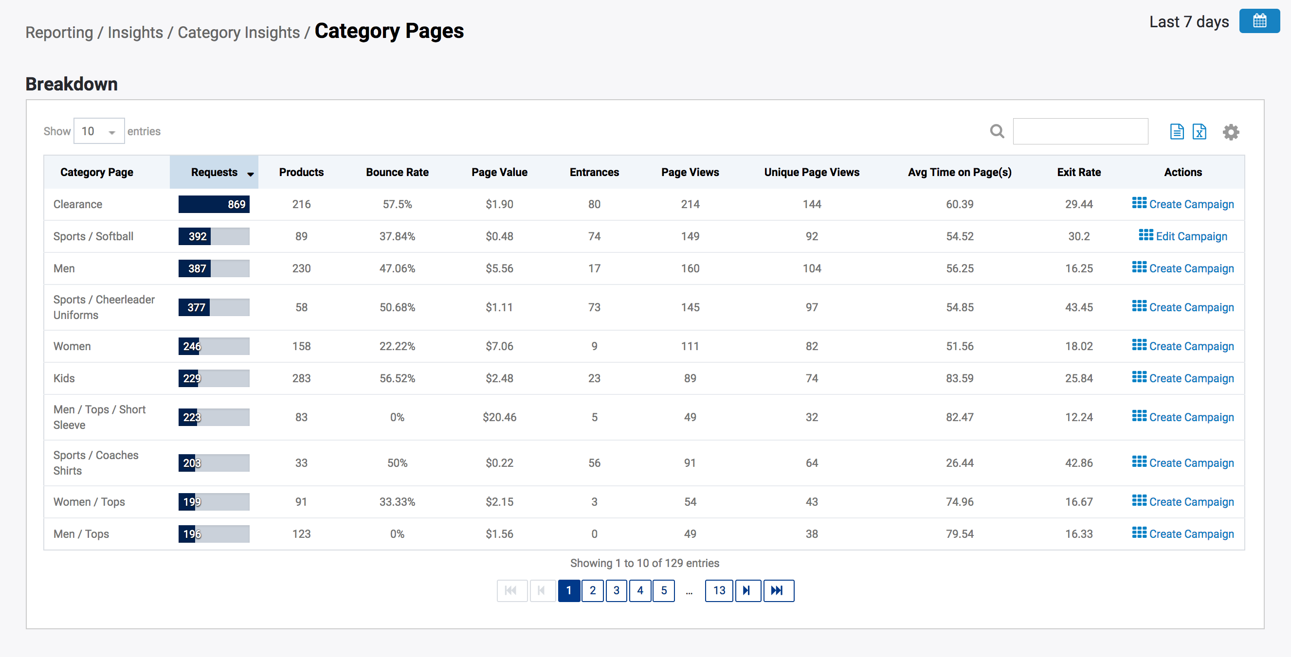 Insights & Reporting – Searchspring Help Desk